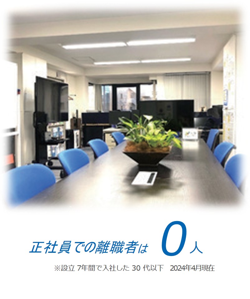 採用情報 – E-NieS HP